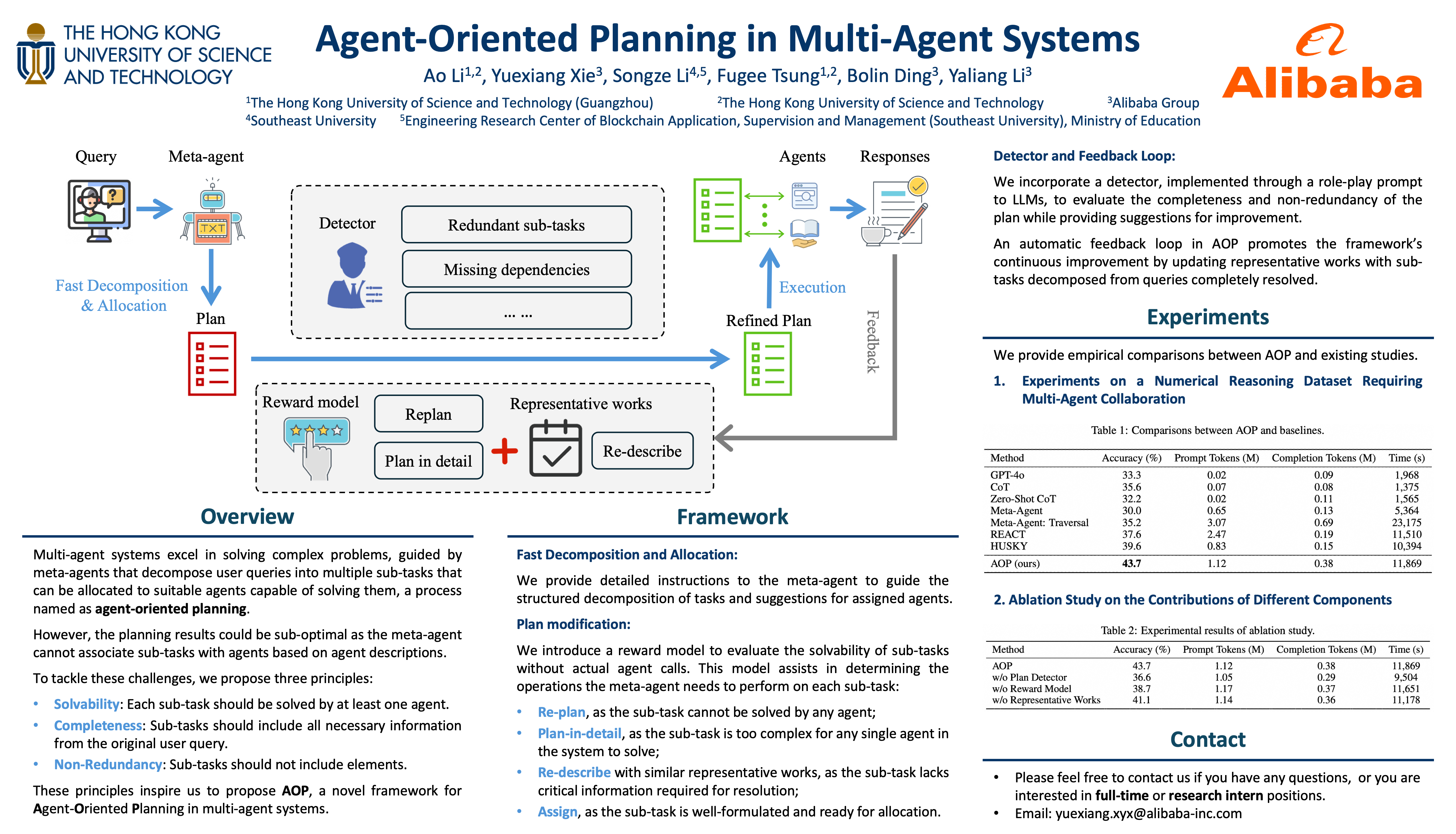ICLR Poster Agent-Oriented Planning in Multi-Agent Systems